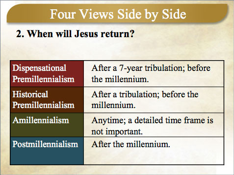 Four Views Of The End Times PowerPoint - Tyndale